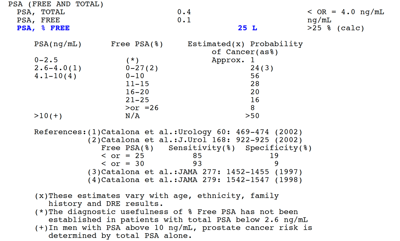 Is Free PSA and/or % free PSA included in the software?