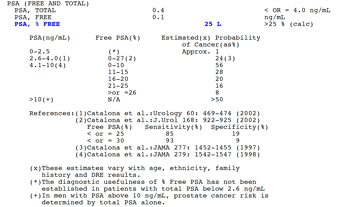 Is Free PSA and/or % free PSA included in the software?